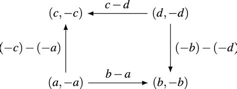 The Structure Of Coordination In A Zero Sum Game For This To Be