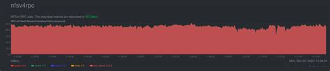 Nfs Mount Becoming Unbearably Slow Over Time With High Number Of Test
