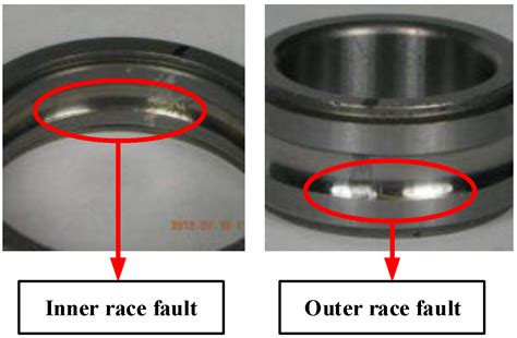 Sensors Free Full Text Sensor Data Driven Bearing Fault Diagnosis