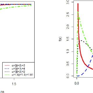 Theoretical And Empirical Pdf And Cdf With Q Q Plot And P P Plot For Download Scientific