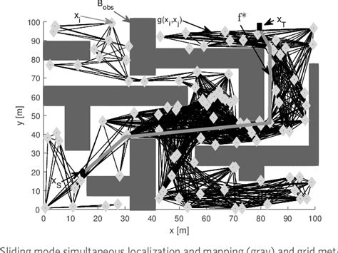 Figure 1 From Autonomous Navigation In Unknown Environment Using