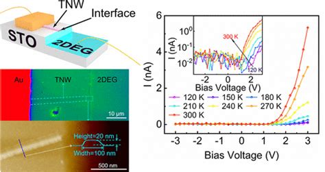 Mixed Dimensional Te Nanowirete Nanosheet Heterojunctions With 2d Electron Gas On Srtio3 For