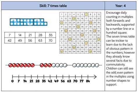 Charlton Primary Babe Multiplication Tables Check