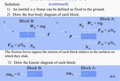 GROUP PROBLEM SOLVING Given Each Block Has A Mass M Chegg