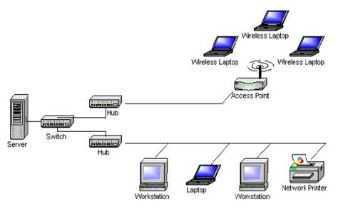 Here Share Sharing Advices Ideas Tips Guides And Reviews Wi Fi Technology