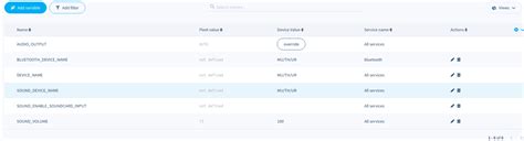 Using Hifiberry Dac Adc Pro And Sound Enable Soundcard Input But Get