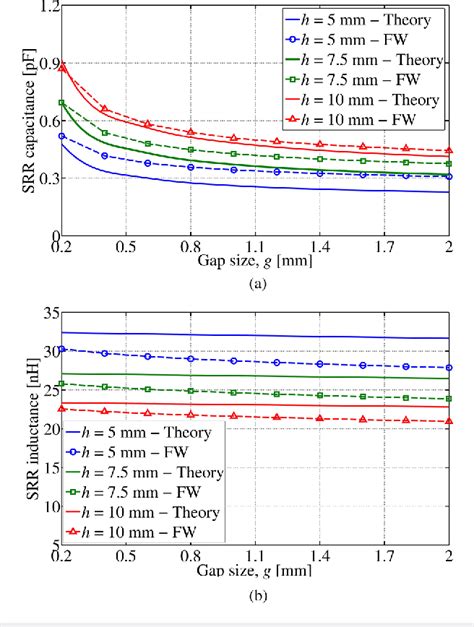 Figure From Analytical Model Of The Fundamental Mode Of D Square Split Ring Resonators