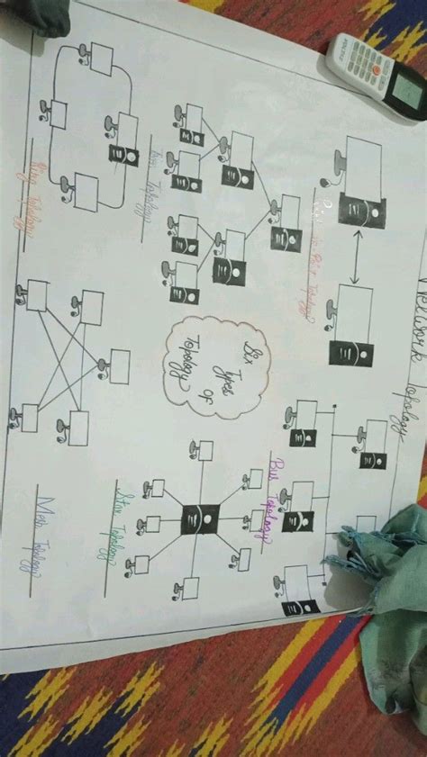 Network Topology Chart With Colour Topology Chart Networking