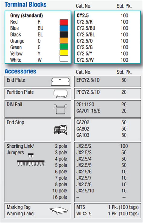 Selection And Use Of Terminal Block Jumpers Industrial Automation And Control Digikey
