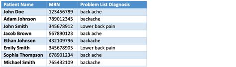 Unlocking Important Rwe From Patient Data [part 3] Can We Find All The Relevant Patients Scibite