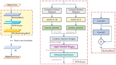 enhanced water quality inversion in the ningxia yellow river basin