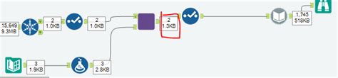 Using The Dynamic Input Tool To Pull In Multiple F Alteryx Community