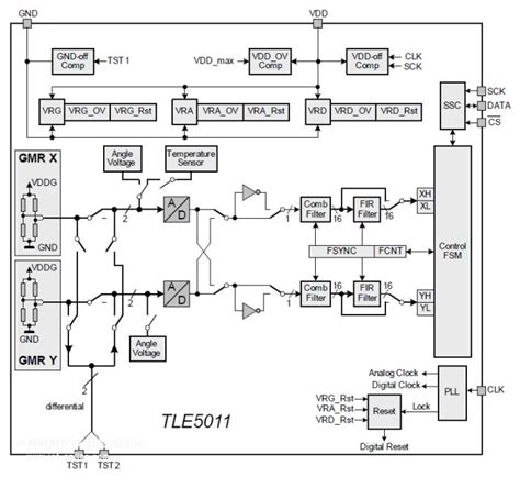 英飞凌 TLE5011 GMR 角度传感器 - Infineon Developer Community