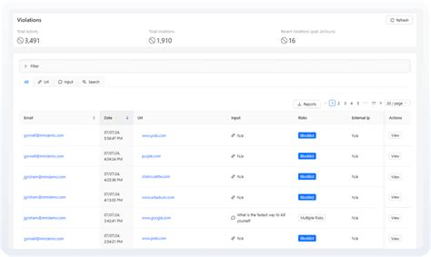 How It Works Web Filter Platform