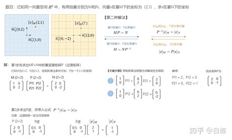 通俗易懂：基变换和坐标变换 知乎