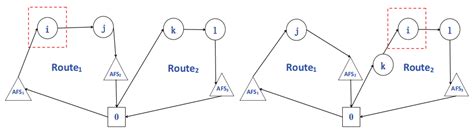 A Memetic Algorithm For The Green Vehicle Routing Problem