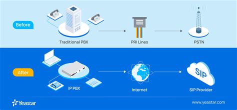 SIP Calling What Is It How Does It Work