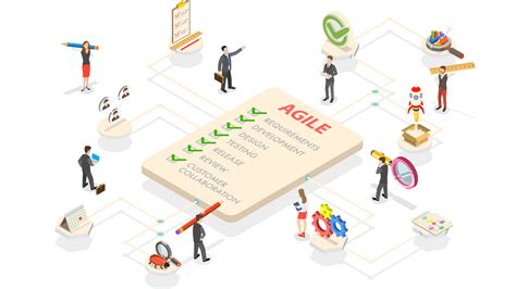 Agile Method Improve Productivity And Flexibility Blog