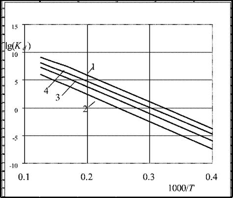 Figure 1 From Some Non Equilibrium Phenomena In Kinetics Of Chemical Reactions Of High Energy