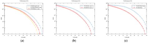 Design Of Indoor Visible Light Communication Pam4 System
