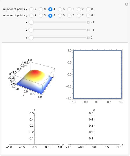 Wolfram Demonstrations Project