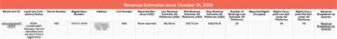 rental activity monitoring data overview granicus support