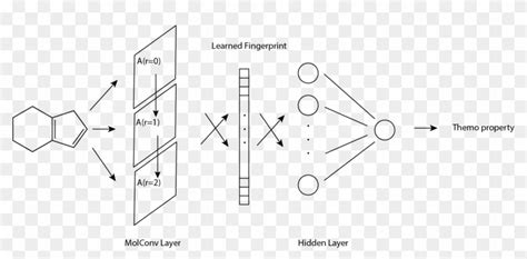 Download Each Input Molecule To Molecular Convolutional Neural Graph Download Each Input Molecule To Molecular Convolutional Neural Graph
