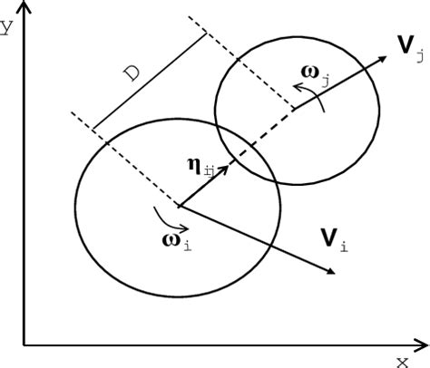Figure From Documentation Of Open Source MFIXDEM Software For Gas Solids Flows Semantic Scholar