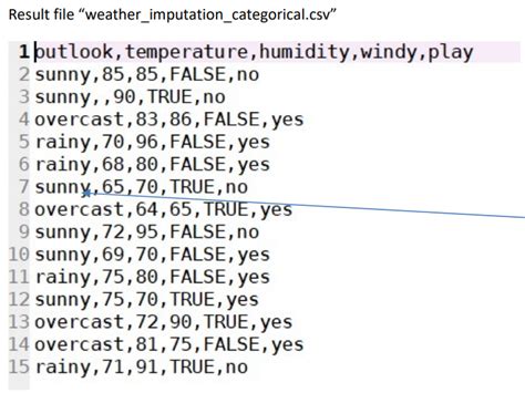 Imputing Categorical Variable Using Python Machine Learning Data Imputation