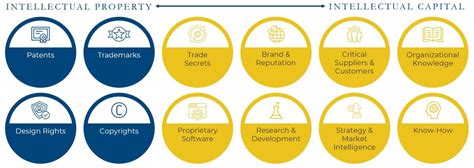 Intangible Asset Finance 101 What You Should Know About Formal And Informal Ip