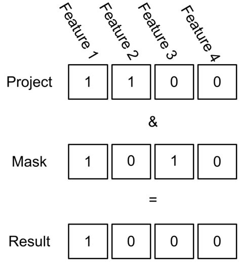 Compare Python Libraries With Project Vec Red Hat Developer