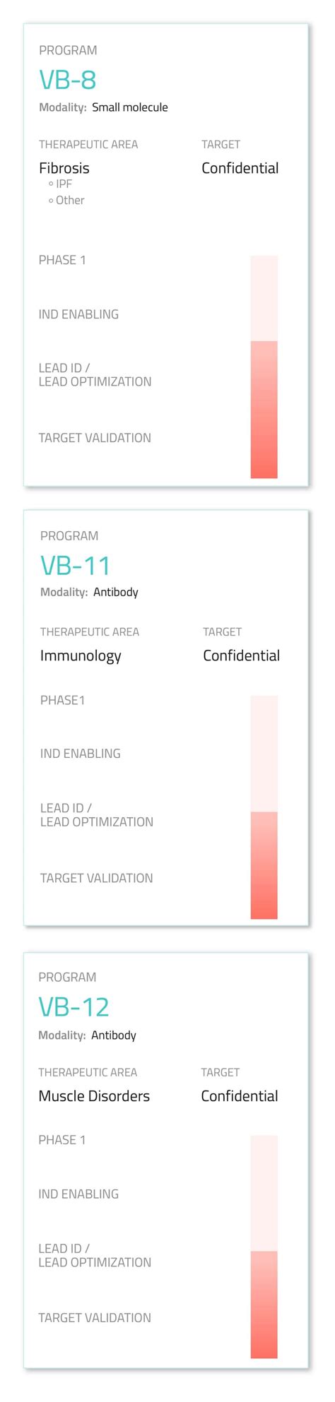 Our Pipeline Variant Bio