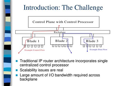 PPT OSPF Offloading The HELLO Protocol PowerPoint Presentation Free Download ID 395151