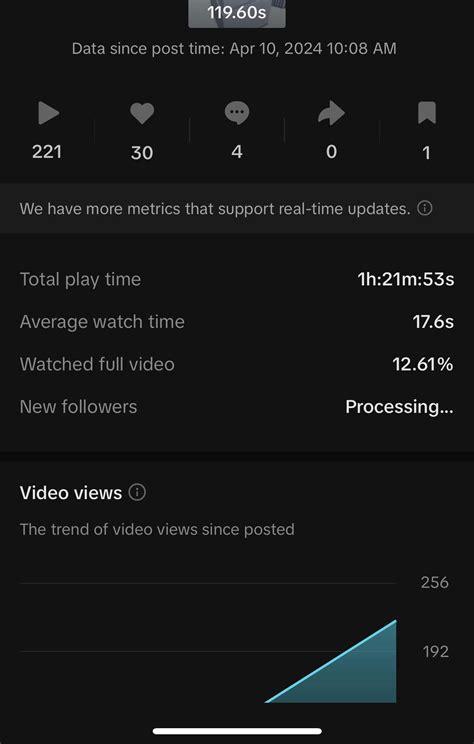 Why Are My Videos Not Being Pushed Rtiktokhelp