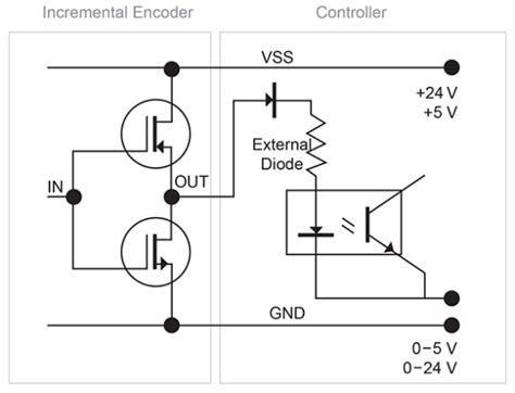 Some Basic Theory Of Incremental Encoder