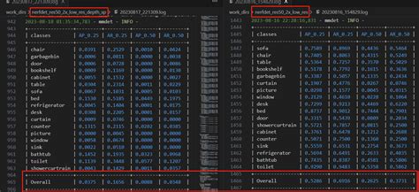 Depth Makes The Performance Much Worse · Issue 5 · Facebookresearchnerf Det · Github