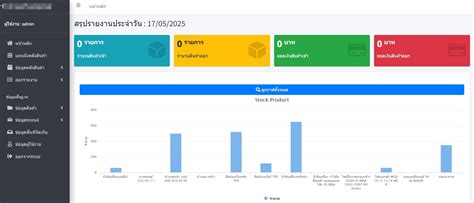 รับทำโปรเจคจบ ดูแลจนสอบผ่าน รับทำโปรเจคจบ ดูแลจนสอบผ่าน