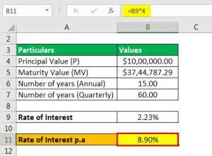 Maturity Value Formula Definition Step By Step Examples Calculation
