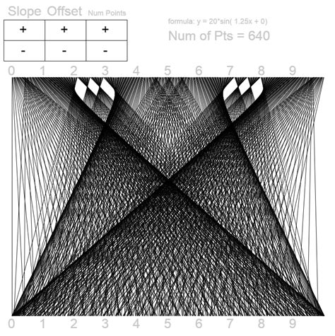 Linear Functions Cardiods And The Mandelbrot Set A Recursive Process