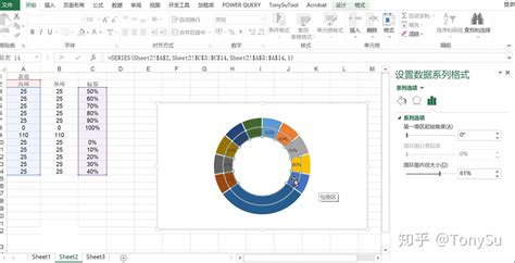 如何制作 高大上 的仪表盘图表？ 知乎