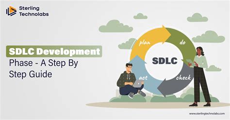 Sdlc Deployment Phase Step By Step Guide