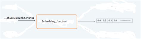 How To Create Custom Embedding Function For Chroma