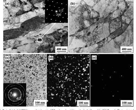 Figure 1 From Grain Size Effects On The Austenitization Process In A