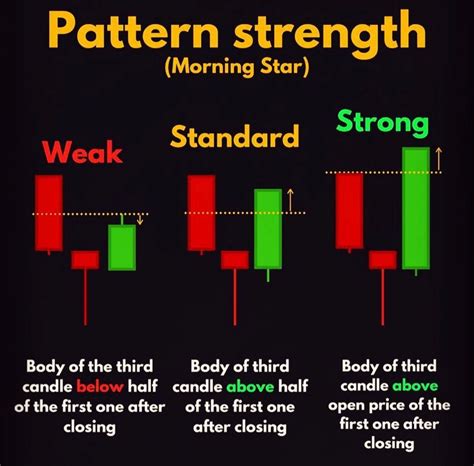 Tap The Image To Join Our Telegram Trader Forextrading Forextrader