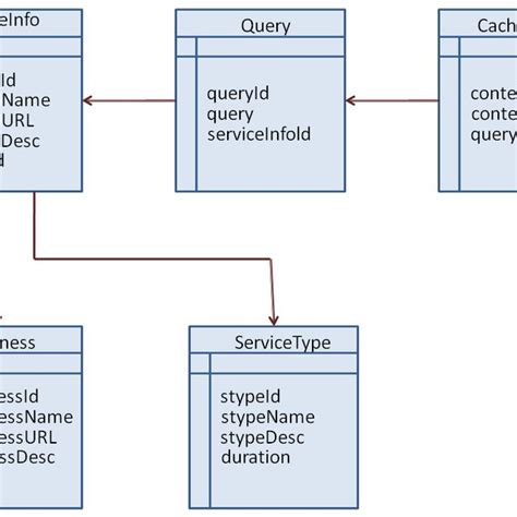Caching Management Download Scientific Diagram