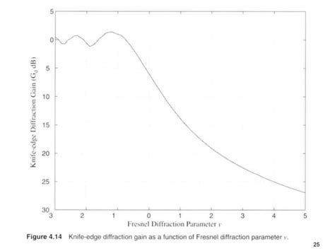 Diffractionppt Physics Science