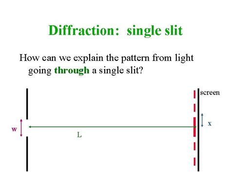 Diffraction Single Slit How Can We Explain The