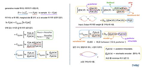 Vae 1 Bayesian Nn Basic Vae Theory
