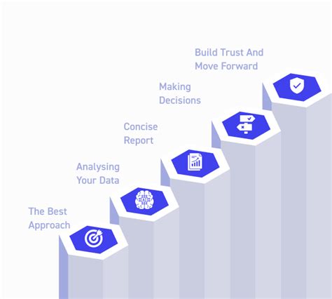Leading Tableau Business Analytics Company In Texas Transforming Data Insights