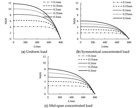 The Influence Of Cfrp Sheet S Thickness On Tensile Force Download